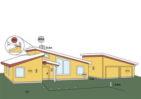 Ip Klasser Utomhus Välj Rätt Utomhusbelysning Hide A Lite