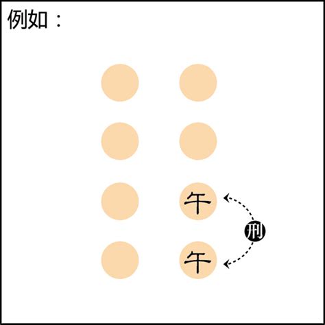 八字理论应用之论刑害破