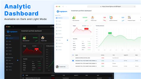 Insightful Investments Analytical Portfolio Dashboard Figma