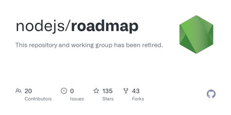Github Nodejsroadmap This Repository And Working Group Has Been Retired