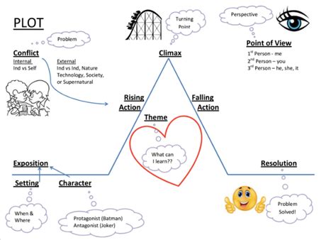 Narrative Unit Plot Notes Diagram Quizlet