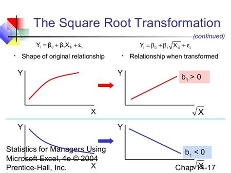 Chap14 Multiple Regression Model Building