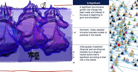 List Systems Thinking Complexity And Other Curated By Stan Holt