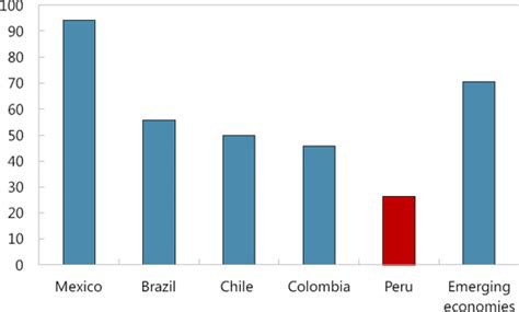 Peru 2015 Article Iv Consultation—press Release Staff Report And Statement By The Executive