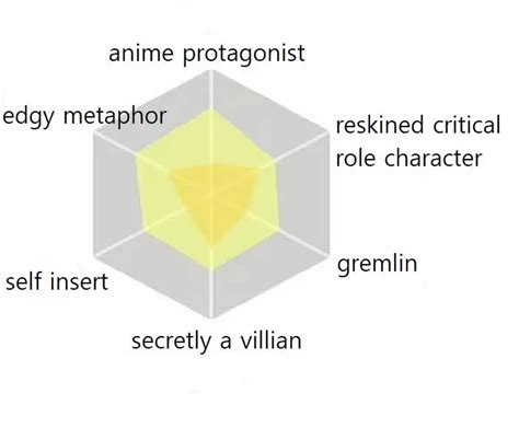 Dnd Player Alignment Chart Scrolller