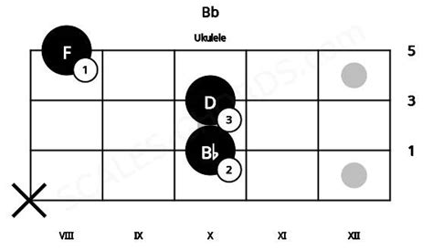 Bb Ukulele Chord Bb Major Triad Scales Chords