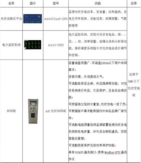 基于云平台的光伏监控系统是怎样的？并网发电数据可以通过公有云监视吗 Csdn博客