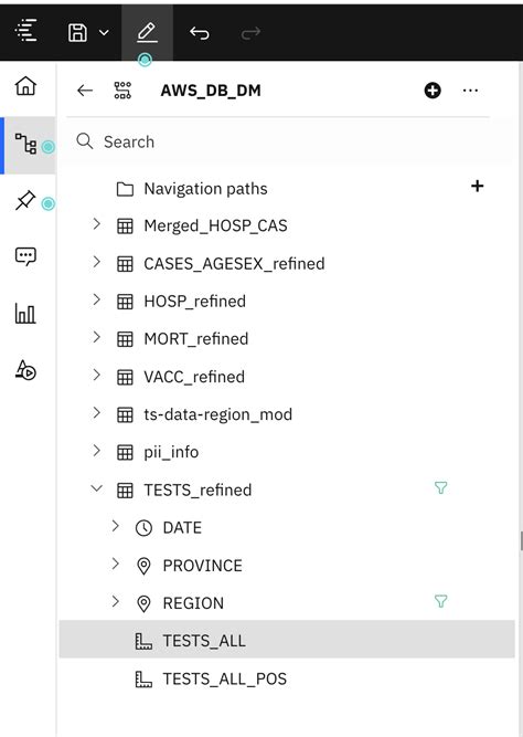 Generate Visualizations And Analytics Using Ibm Cognos Analytics On Aws Ibm Developer