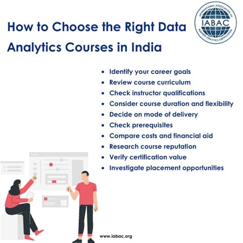Best Data Analytics Courses In India Iabac