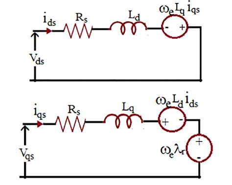 Equivalent Circuit Of Pmsg Download Scientific Diagram