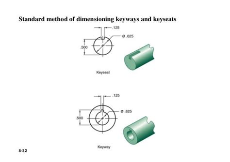 Chapter8 Dimensioning And Tolerances