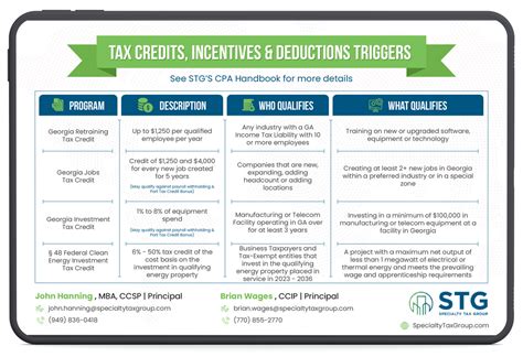 The Cost Segregation Depreciation Guide For 2024