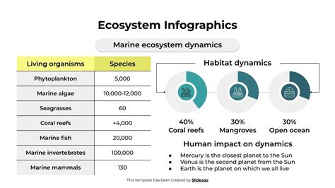 Ecosystem Infographics Template