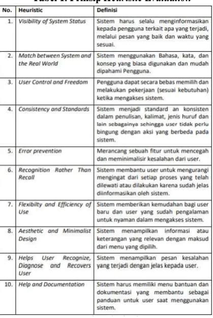 Evaluasi Dan Perancangan User Interface Untuk Meningkatkan User Experience Menggunakan Metode