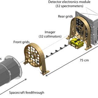 The Spectrometer Telescope For Imaging X Rays Stix On The Solar