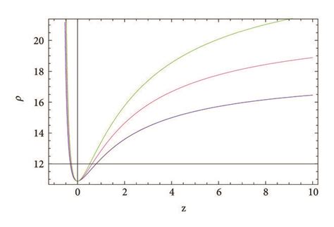 A B C D E And F Show The Variation Of Energy Density Download Scientific