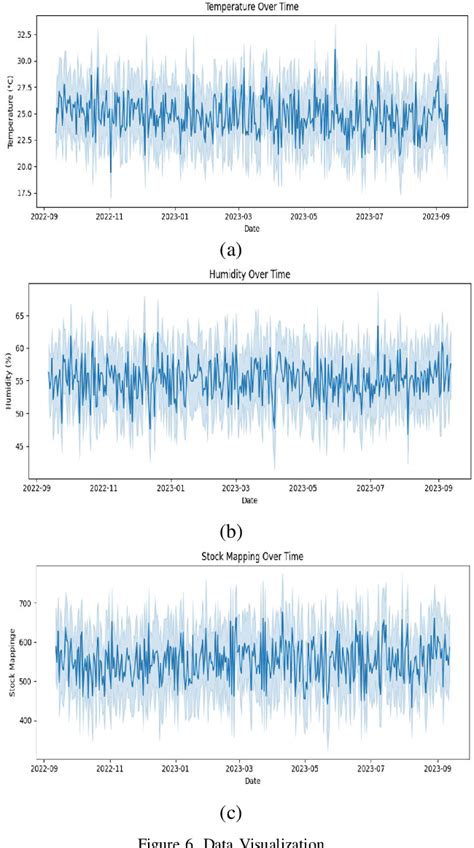 Figure 11 From Optimizing Resource Allocation In Iot For Improved