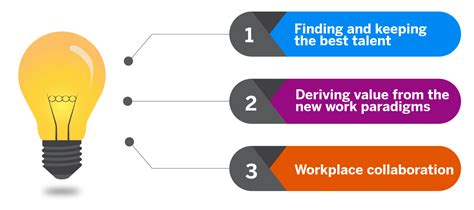 Sap Successfactors Hr Connect 2022 India