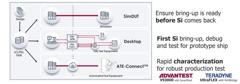 Test Technologies Enabling Ai Tessent Solutions