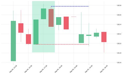 Downside Gap Three Methods Pattern Definition Patternswizard