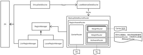 Zebra路由设计 · Meituan Dianping Zebra Wiki · Github