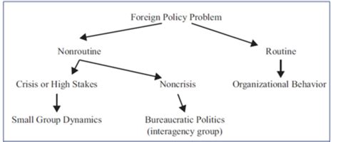 Class 10 Foreign Policy Analysis Flashcards Quizlet