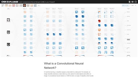 Cnn Explainer Interactive Convolutional Neural Network Visualizer
