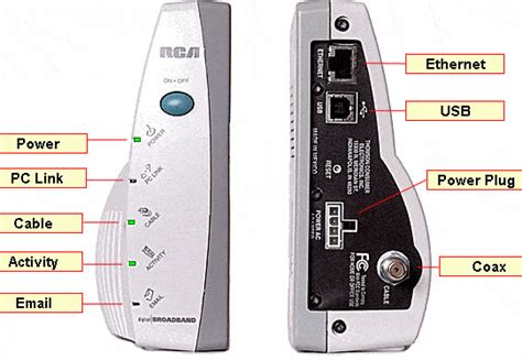 Cable Modem Troubleshooting Rca Dcm245 Simple Help
