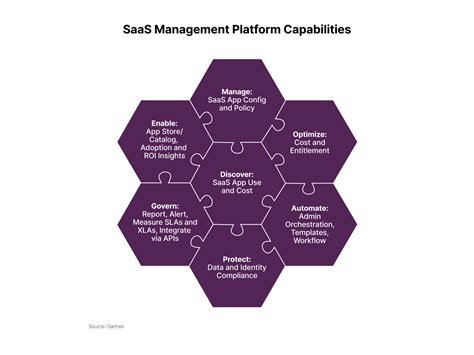 What Is Software As A Service Saas How Does Saas Work And Who Needs It Brocoders Blog