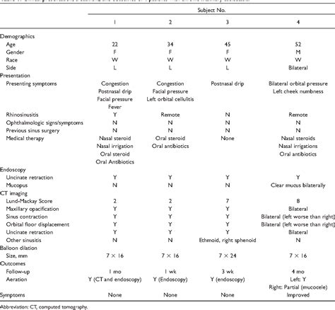 Figure 2 From Treatment Of Chronic Maxillary Atelectasis Using Balloon
