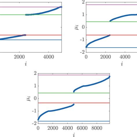 eigenvalues of p −1 d k a k for randomly generated examples for k 1