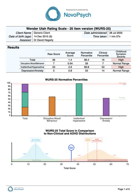 Wurs 25 Wender Utah Rating Scale 25 Item Version