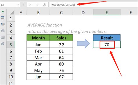 Excel Average Function