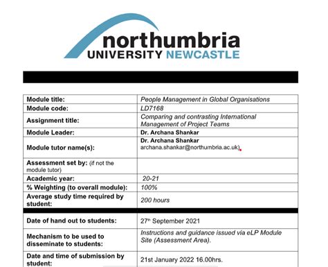 Ld7168 People Management In Global Organisations Assignment Sample 2024