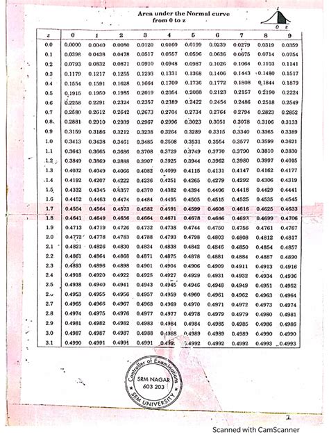 Pqt Statistical Tables Pdf