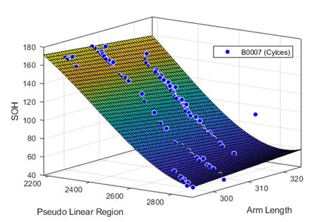 9 3d Plot Of Battery 3 At 24 O C Download Scientific Diagram