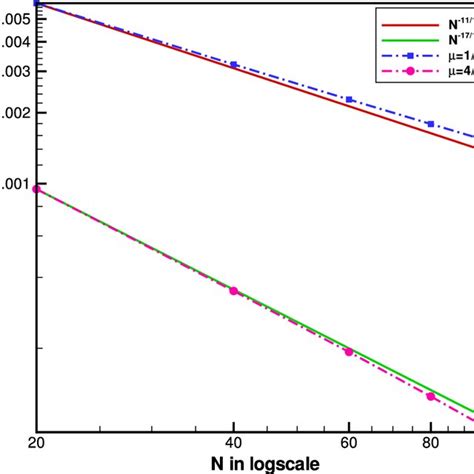 Example 1 Convergence Of The L2documentclass 12pt Minimal