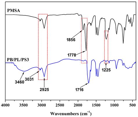 Effect Of Styrene Maleic Anhydride Copolymer On Properties Of Pbstpla