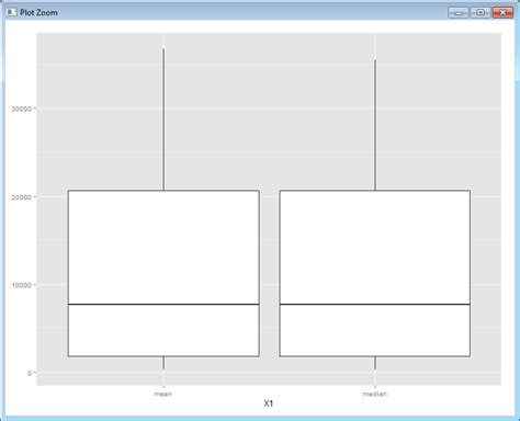 R Box Plot With Previously Calculated Values Stack Overflow