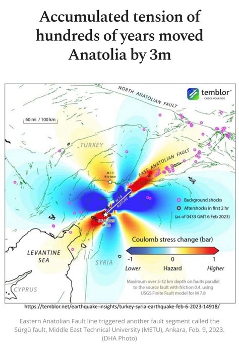 Nilgün Yılmaz Tezer Posted On Linkedin