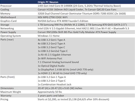 Origin Pc Neuron Review Immaculate Gaming Desktop With Muscle Hothardware