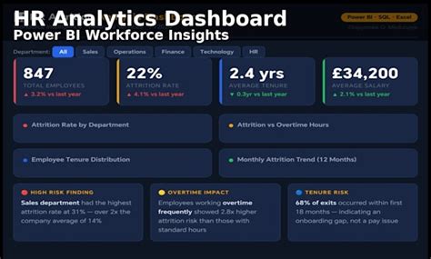 Ein Hr Analytics Dashboard In Power Bi Erstellen