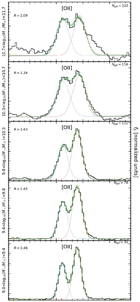Fig C1 Resulting Spectral Stacks Solid Black Line In Bins Of