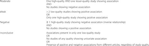 Grading System For Strength Of Evidence Strength Of Evidence Criteria