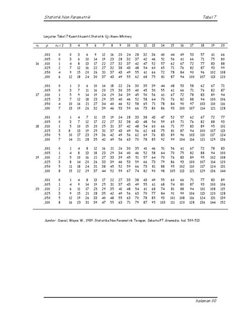 Tabel 7 Uji Mann Whitney Pdf