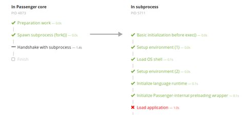 Ruby On Rails Error Starting Web Application Passenger Nginx Stack Overflow