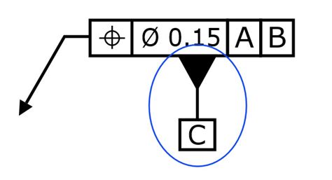 Feature Control Frame Gdandt Basics