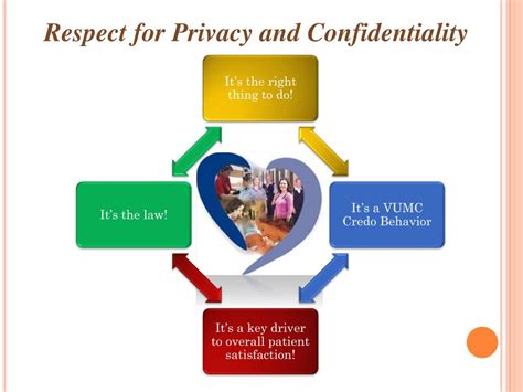 Ppt Privacy And Information Security Training 2009 2010 Powerpoint