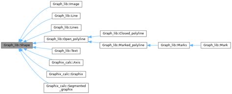 Graphic Calculator Fidocalcus Graphlibshape Class Reference