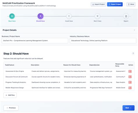 Moscow Prioritization Framework Tool Project Management